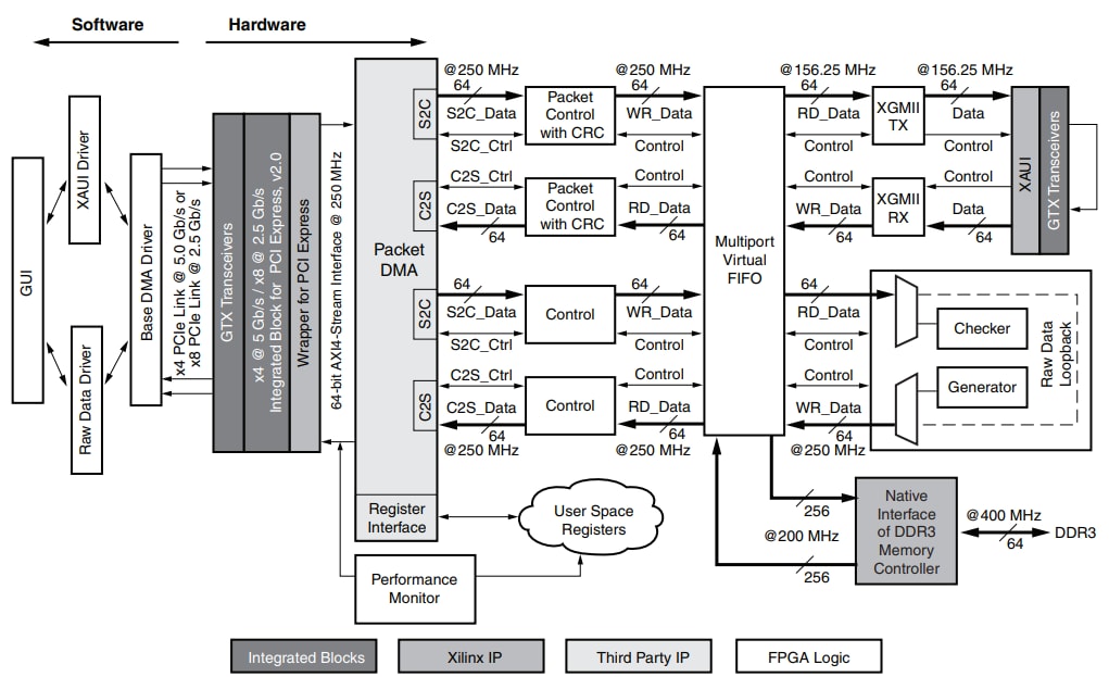 Virtex-6 FPGA Connectivity Kit - Xilinx | Mouser